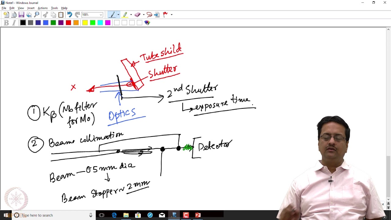 Diffractometers And Detectors Youtube
