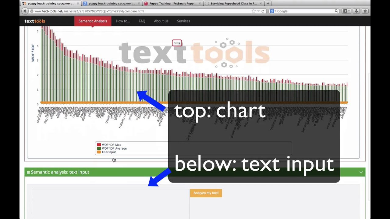 Text Tools Howto Youtube