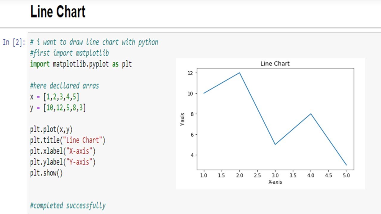Draw Line Chart Using Python Matplotlib Library Step By Step Guide