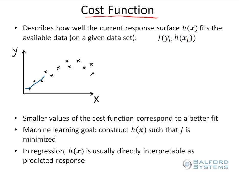 Part 1 An Introduction To Understanding Cost Functions Youtube
