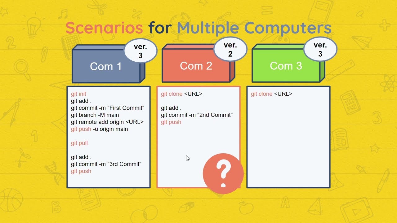 Understanding And Using Git Github