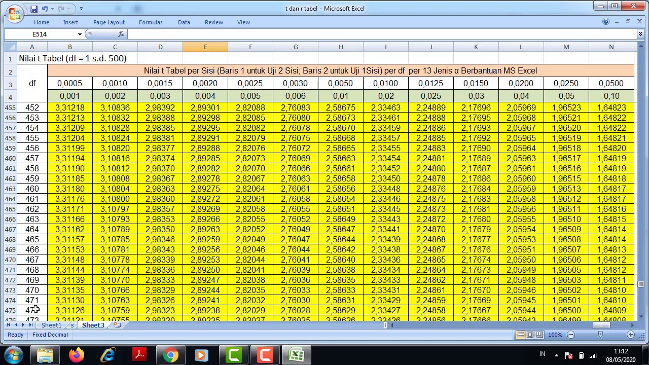 R Tabel Df 1 200 Pdf Dilengkapi Contoh Soal Uji Validitas Riset Riset