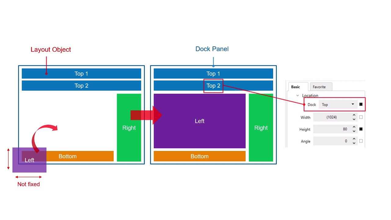 Layout Dock Panel Youtube