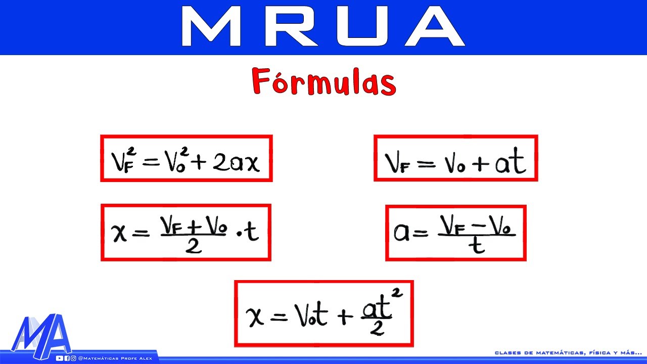 Mru E Mruv Formulas Fdplearn