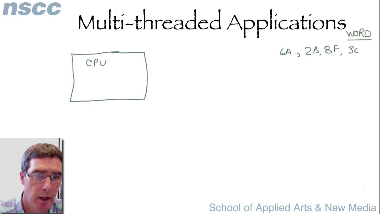 Intro To Processes Threads Youtube