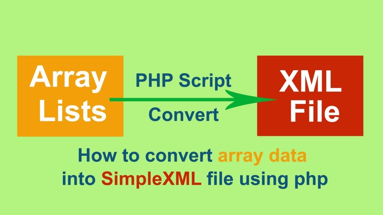 How To Convert Array Data Into Simple Xml File Using Php Youtube
