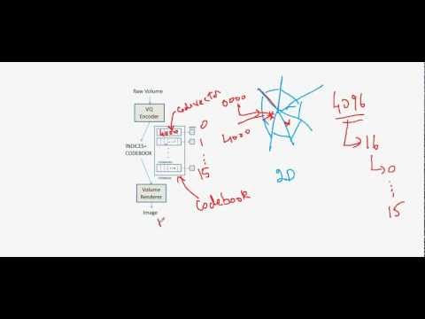 Vector Quantization Part 2 Youtube
