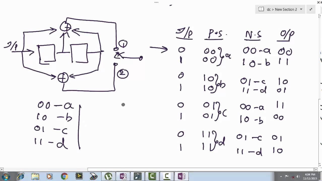 What Is Convolutional Coding At Domingo Perez Blog