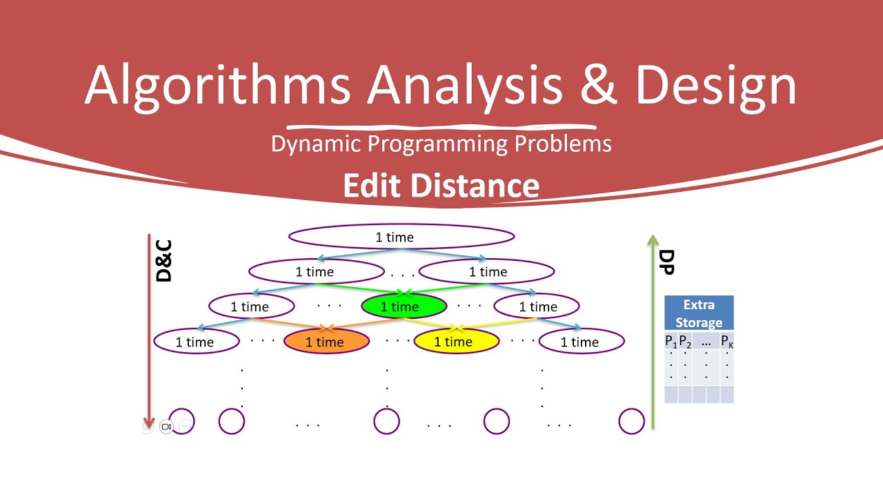 Dp2 Edit Distance Youtube