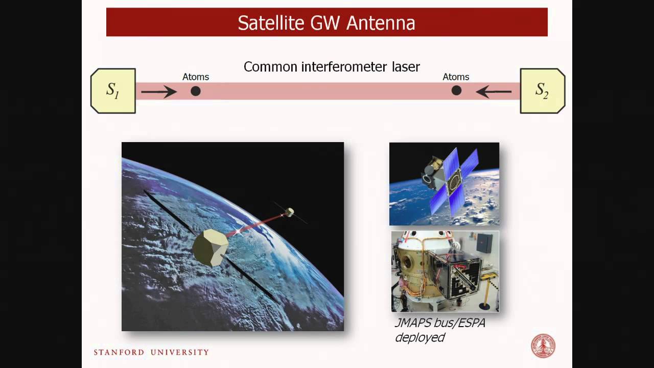 Atom Interferometry For Detection Of Gravitational Waves Youtube