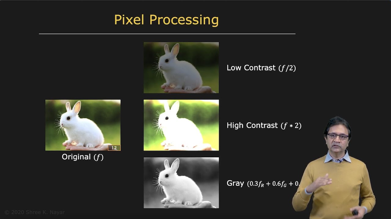 Pixel Processing Image Processing I Youtube