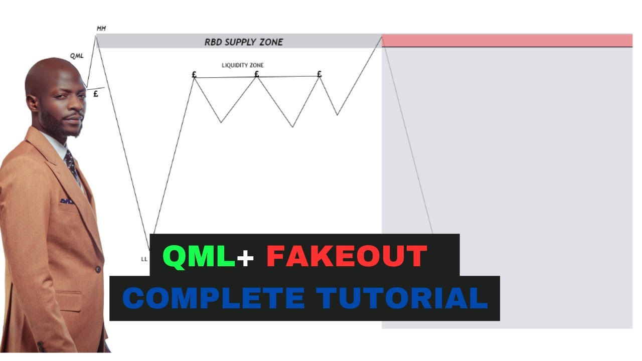 Qml Fakeout Complete Tutorial Smart Money Concepts Youtube