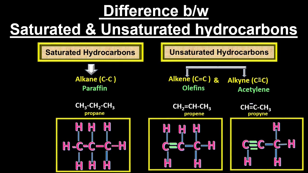 Unsaturated Hydrocarbon Compound