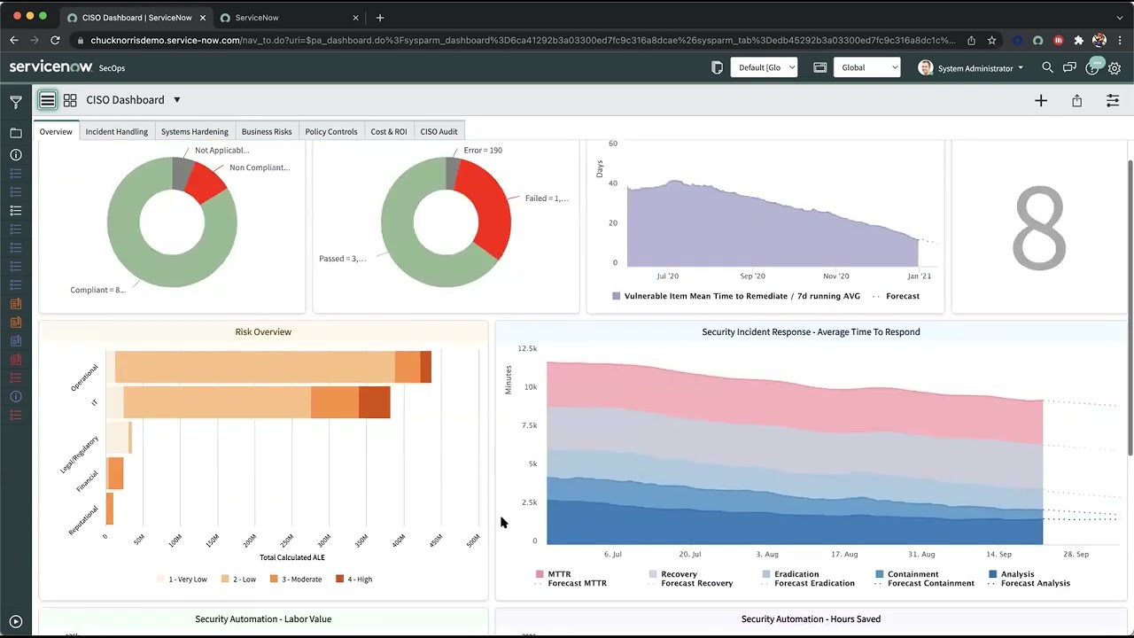 Ciso Dashboard Template