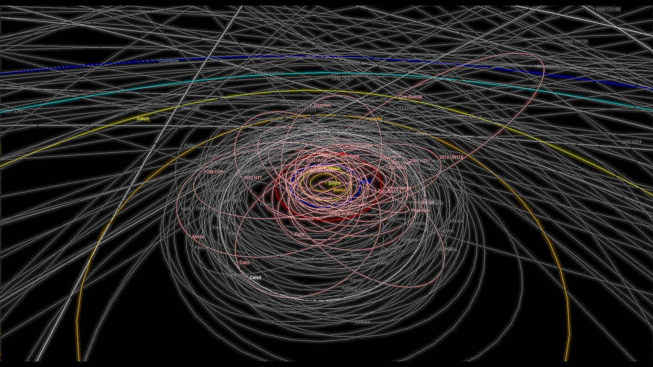 Physx3d Gravity Simulation Sonnensystem Youtube