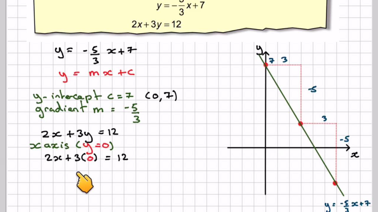 Solve Simultaneous Equations Graphically Calculator Tessshebaylo