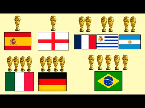 El Futbol El Deporte Del Mundo Copa Mundial De Futbol