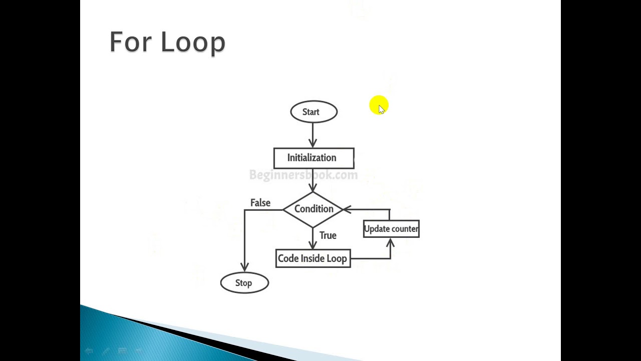 Java Program For Loop Bangla Tutorial Youtube