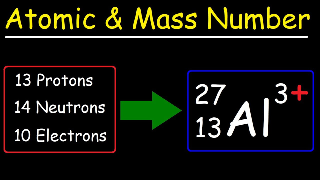 Atomic Number Mass Number And Net Electric Charge Youtube