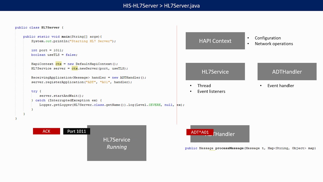 Creating An Hl7 Server With Hapi Patient Data Communication 3 Youtube