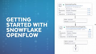 Snowflake For Data Engineering Snowflake Openflow And Dbt Projects By
