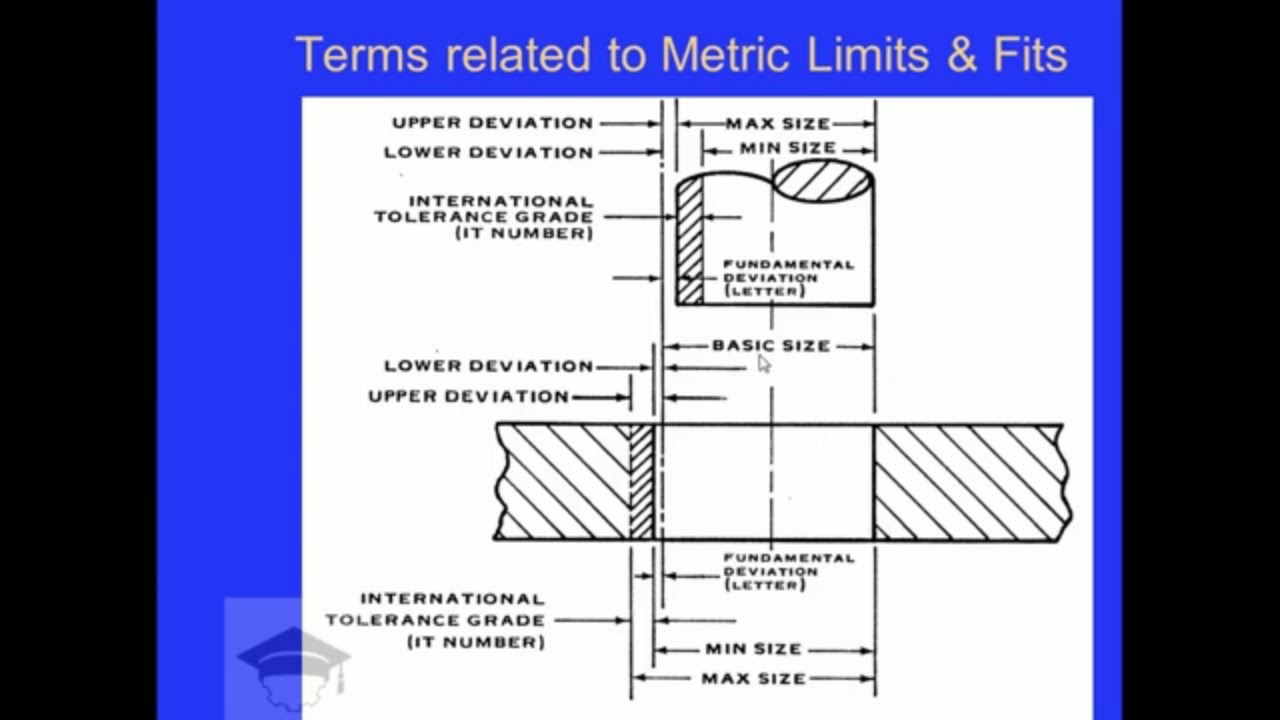 Limits Fits And Tolerances Explained In Tamil Limits And 41 Off