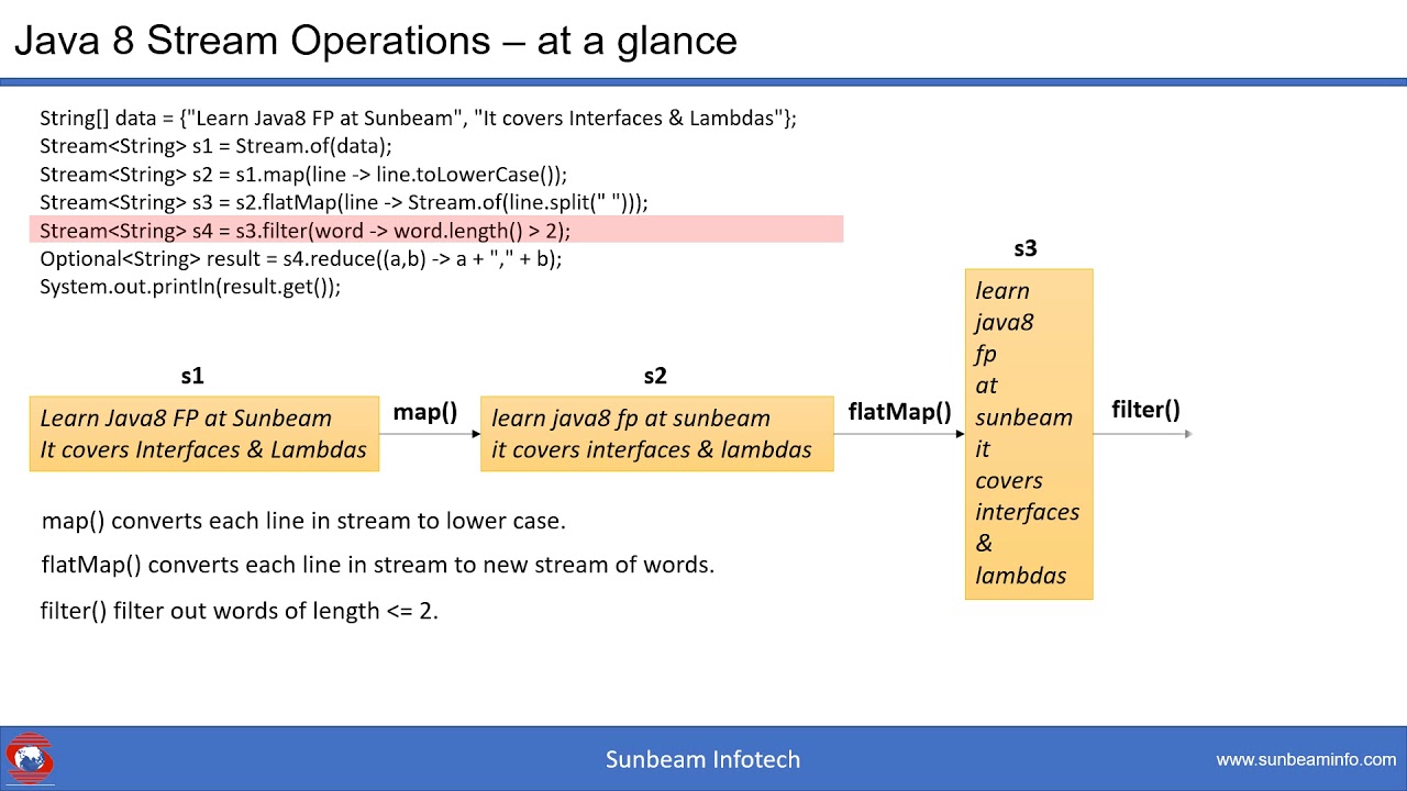 Java 8 Stream Operations Youtube
