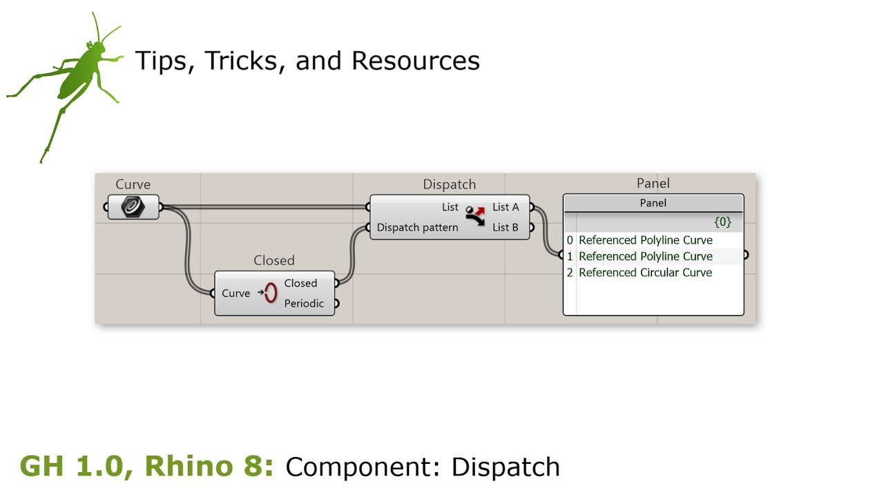 Component Dispatch Youtube