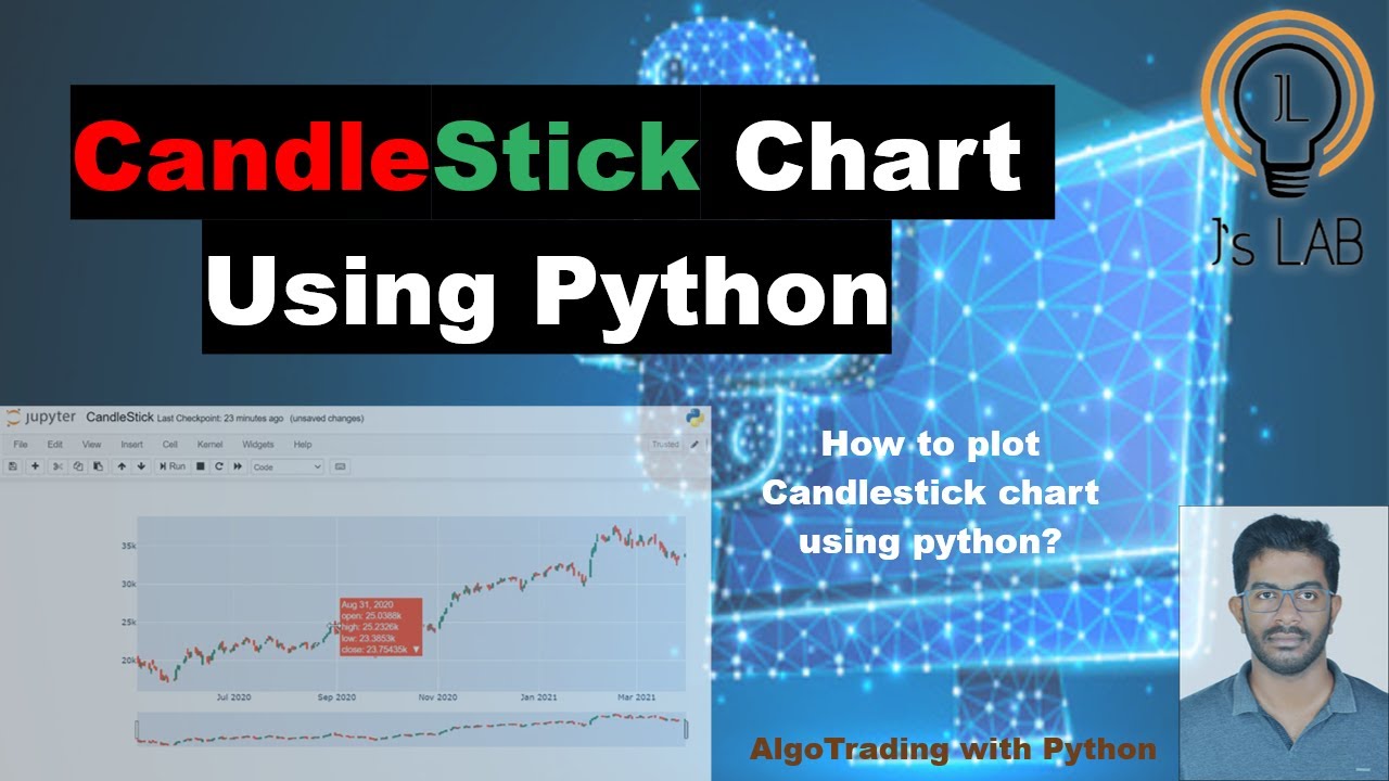 Candlestick Chart Using Python Algo Trading With Python Plot Candle