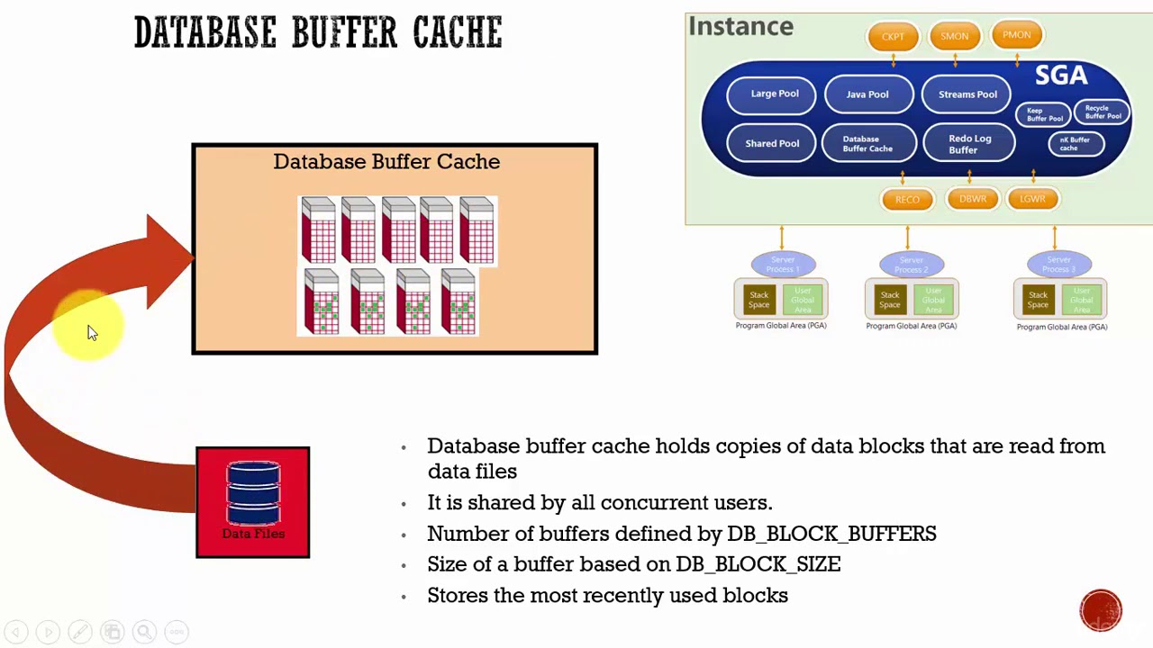018 Oracle Dba Complete Tutorial Database Buffer Cache Youtube