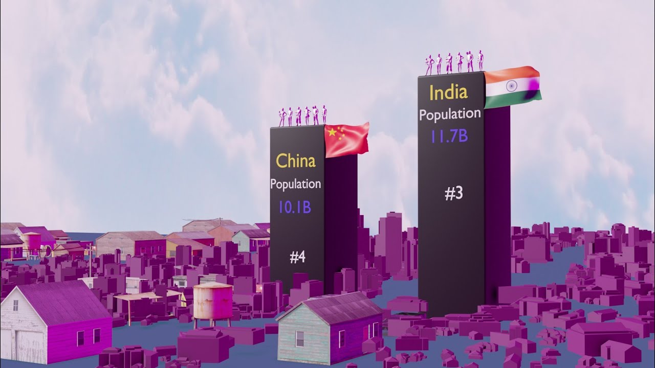 Countries By Population 2023 3d Comparison Youtube