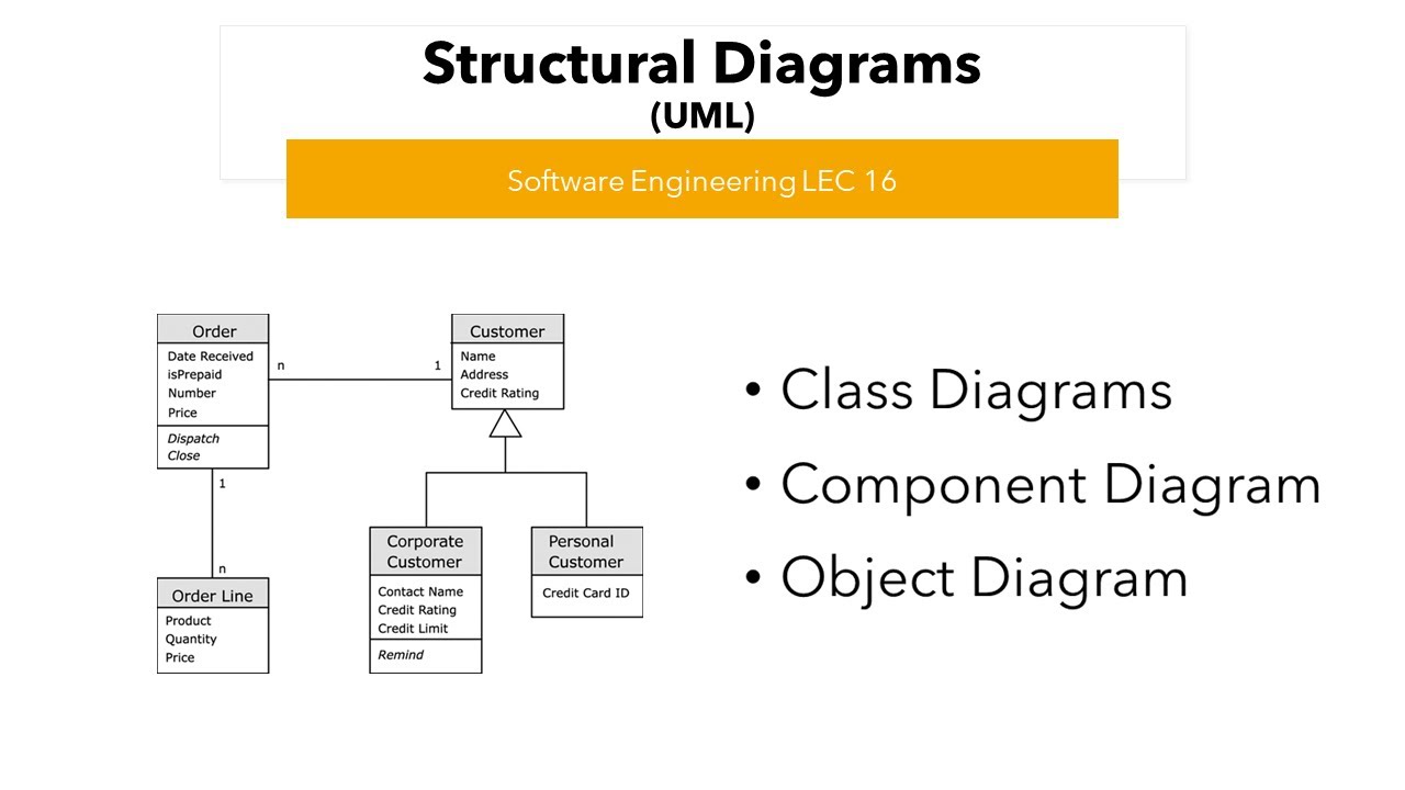 What Is Structural Model In Software Engineering Infoupdate Org