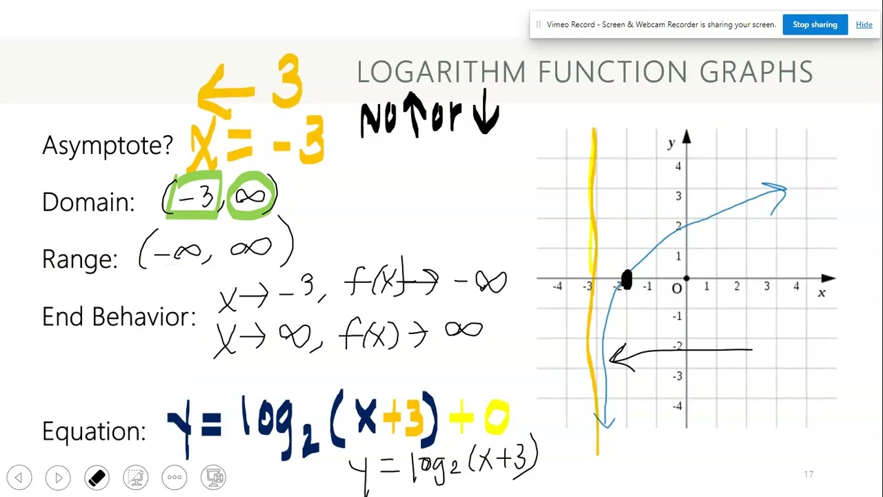 Graphing Logarithms Youtube