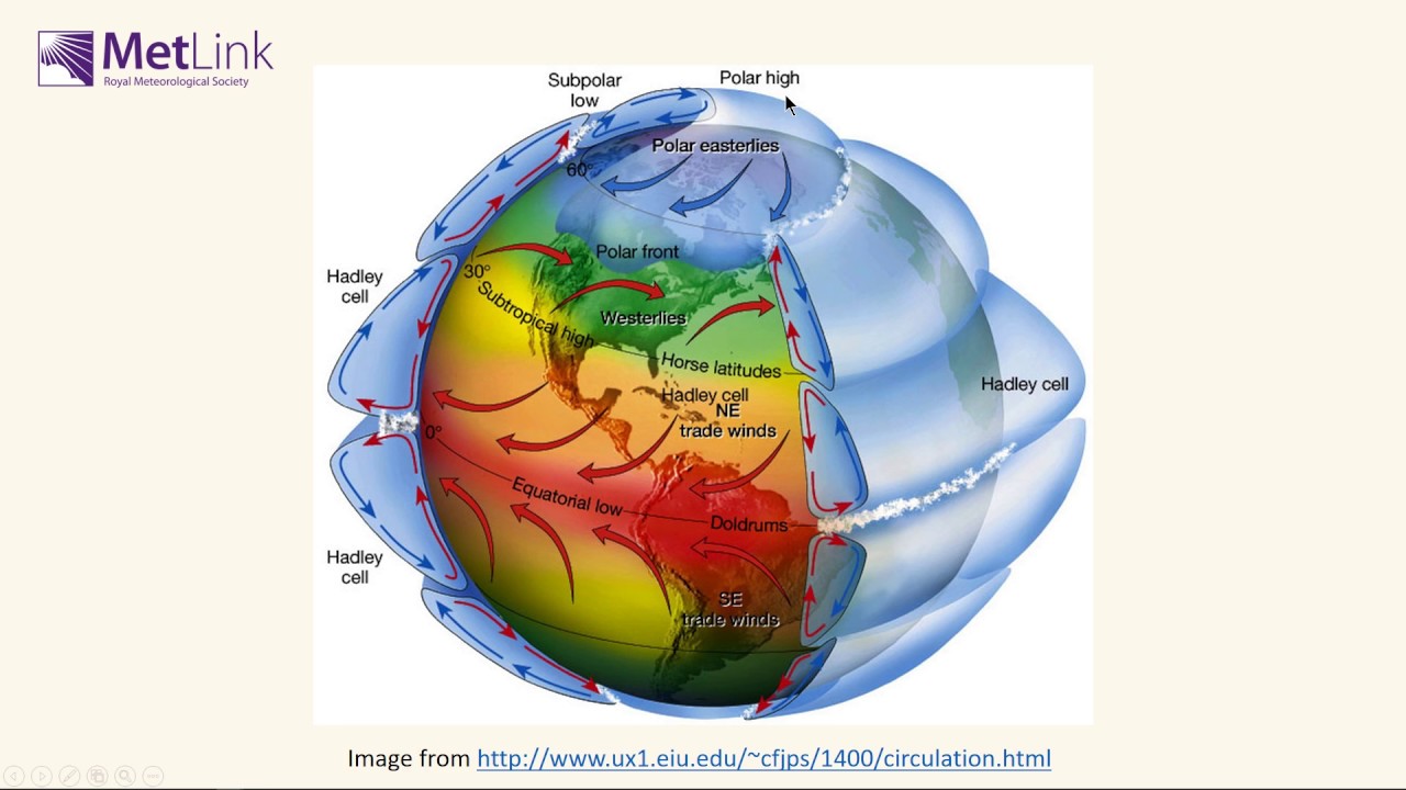 Earth Global Circulation