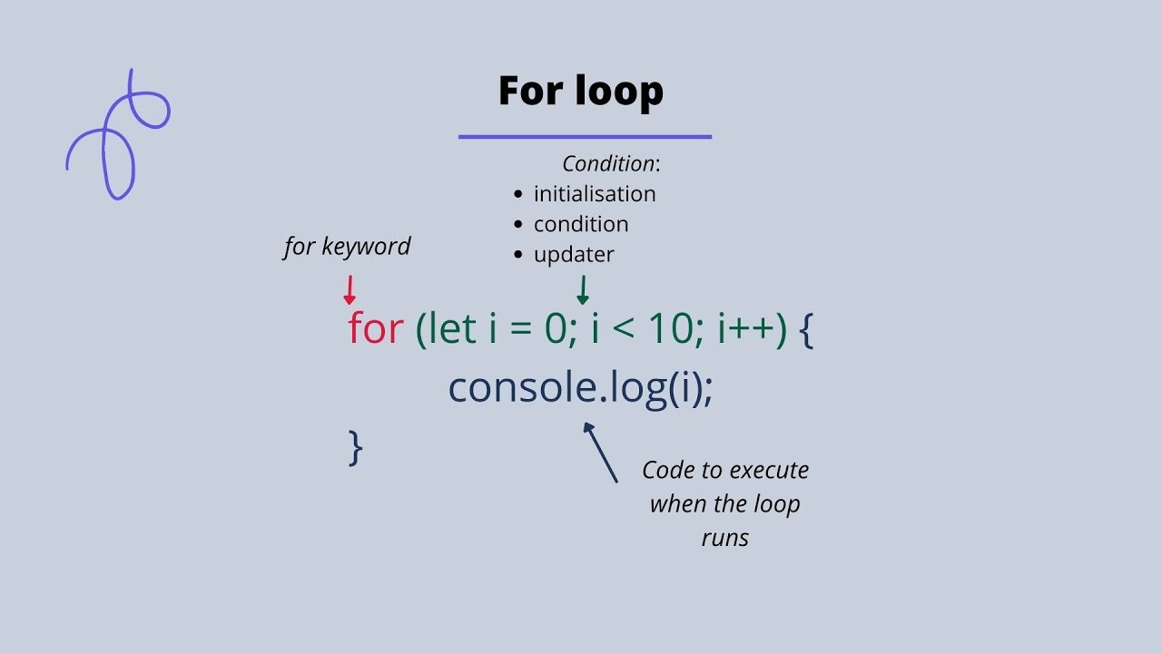 Learn Javascript For Loops Youtube
