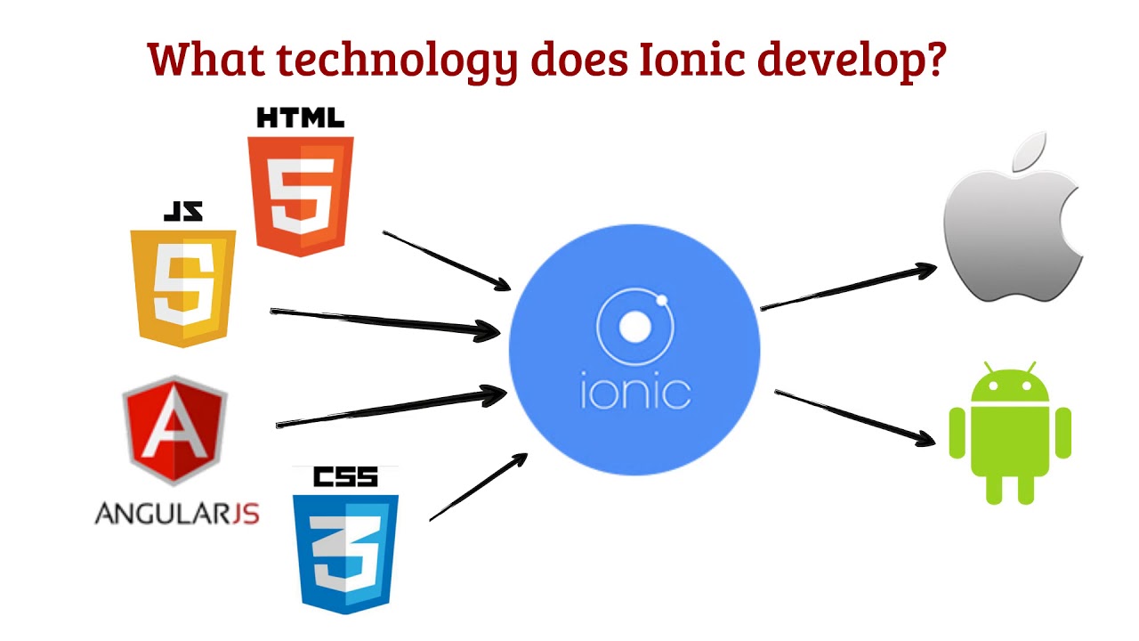 Ionic Framework Youtube