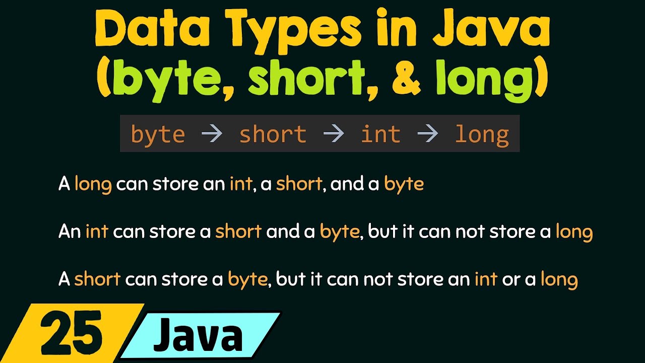 The Byte Short And Long Data Types In Java Youtube