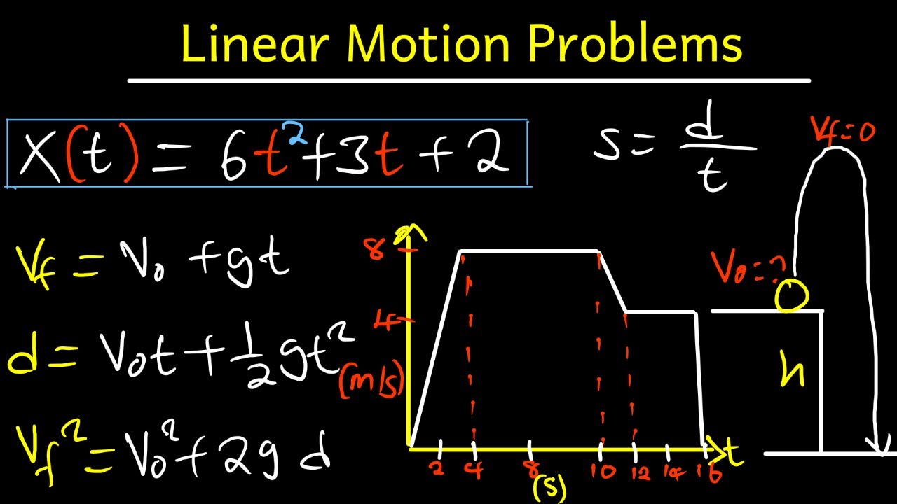 What Is Linear Motion Give Five Examples At George Bousquet Blog