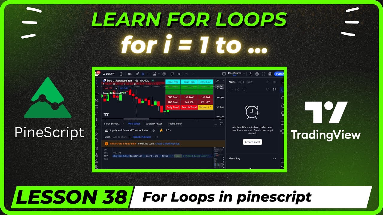 Learn For Loop In Pinescript Lesson 38 Pinescript Course Youtube