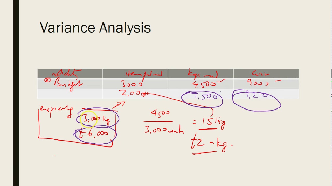 Variance Analysis Youtube