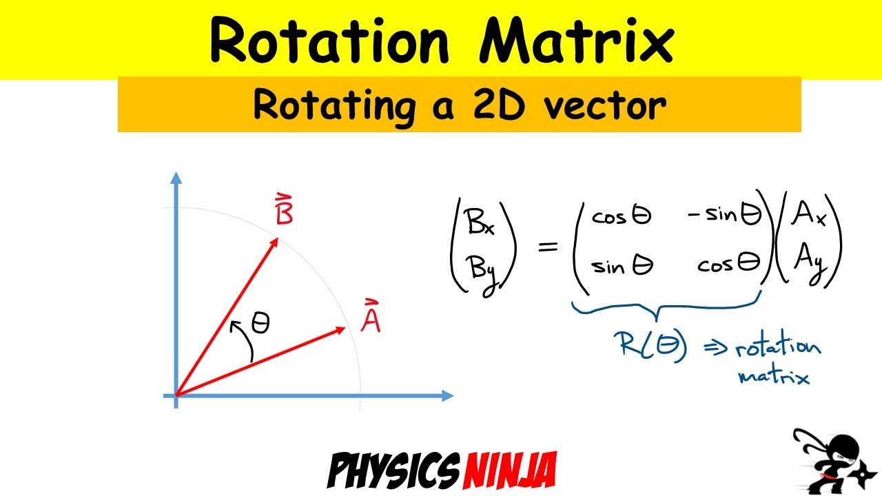 Rotation Matrix 3drotations