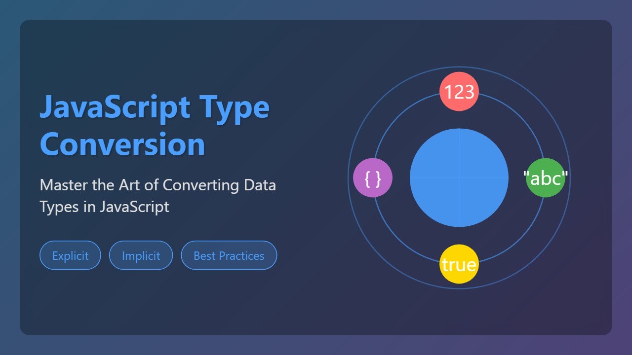 Javascript Type Conversion Implicit Vs Explicit Explained For