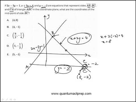 Coordinate Geometry And Intersections Act Math Practice Questions