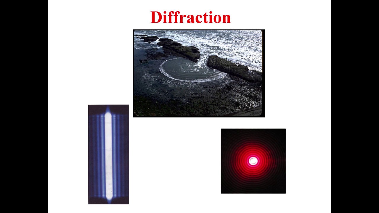 Uph004 Diffraction1 Intro Youtube