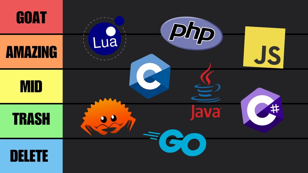 The Ultimate Tier Programming Tier List Prime Reacts Youtube