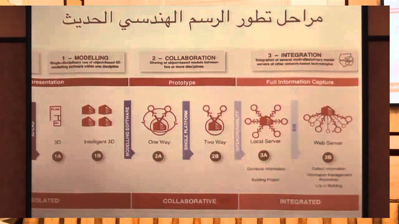 Bim Lecture Youtube