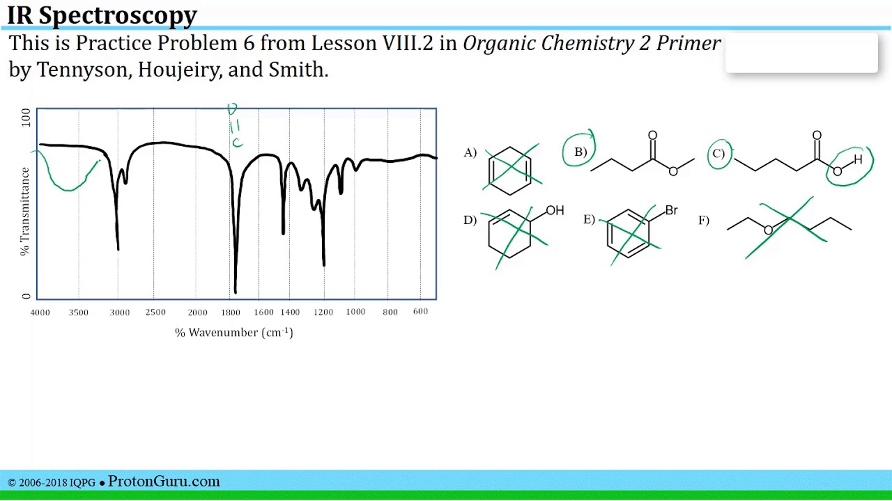 Ir Infrared Spectroscopy Practice Problems Real Spectra