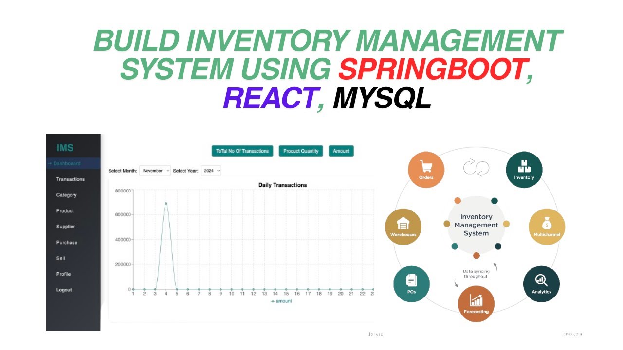 Introduction To Project Build Inventory System Using Spring Boot