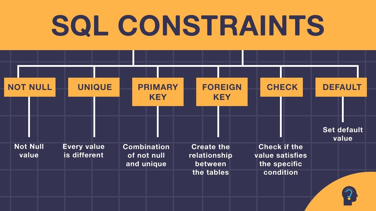 Exploring Types Of Sql Constraints Ensuring Data Integrity Youtube