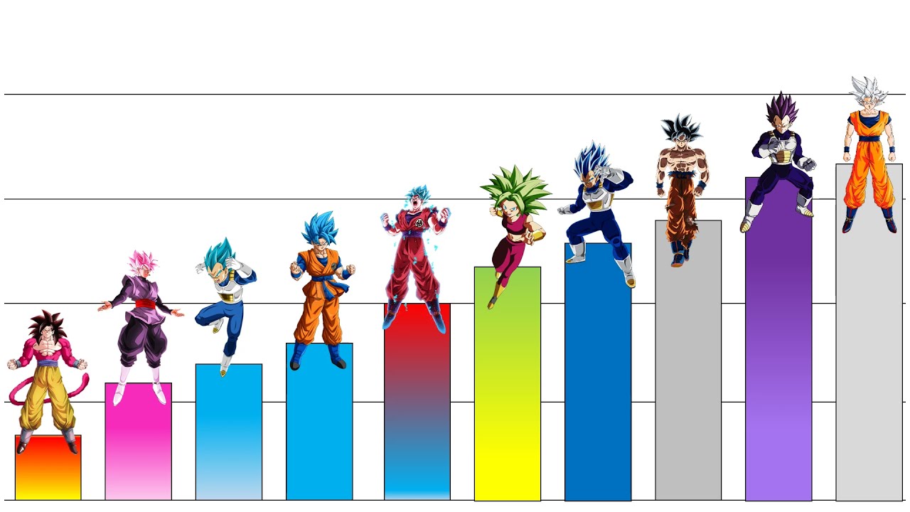 Super Saiyan Forms Ranked Dbz Dbs Dbgt Youtube